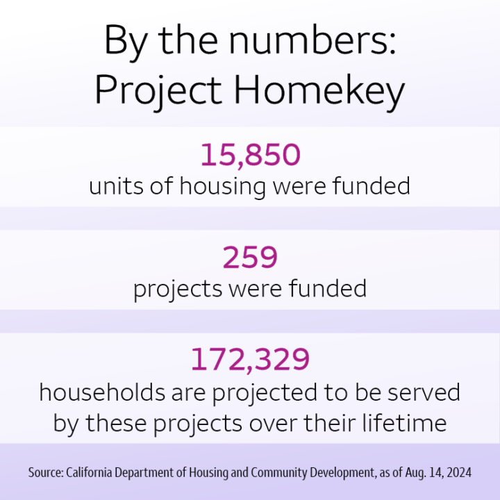 Responding to California's Homelessness Crisis | Wells Fargo Stories